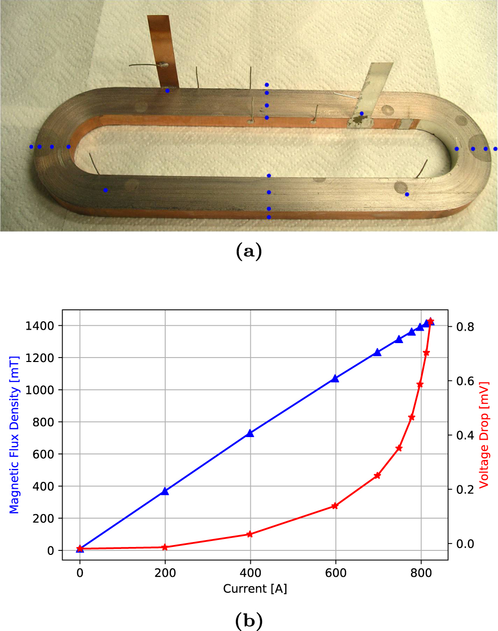 Concept design of a high power superconducting generator for future ...