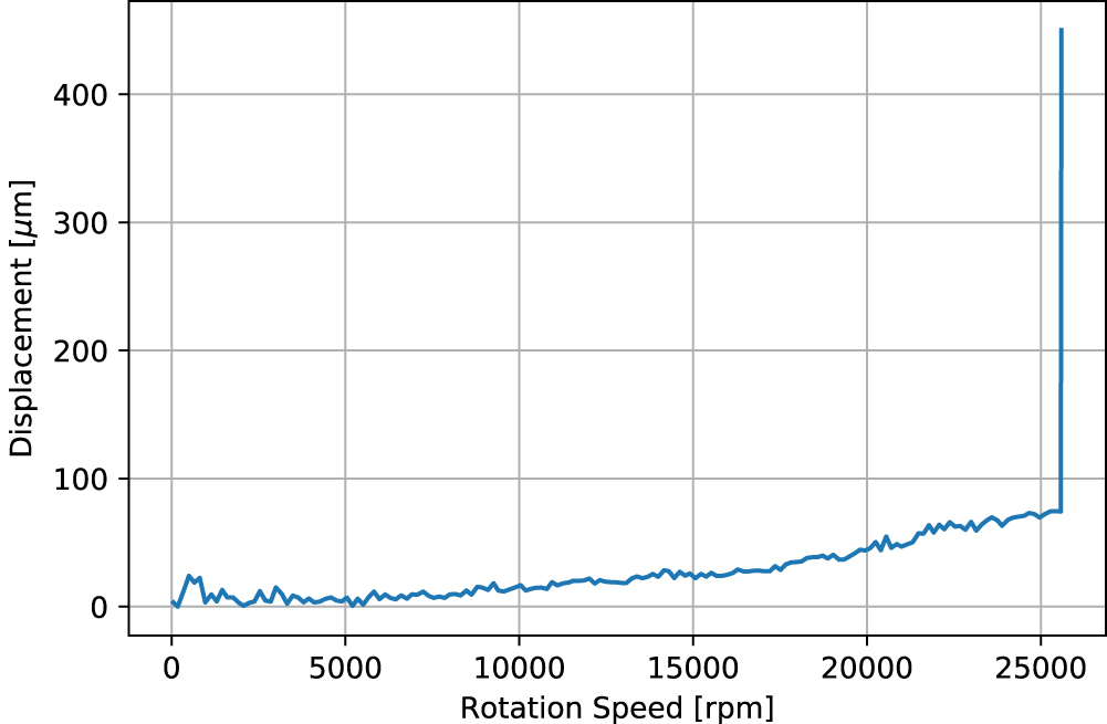 Concept design of a high power superconducting generator for future ...