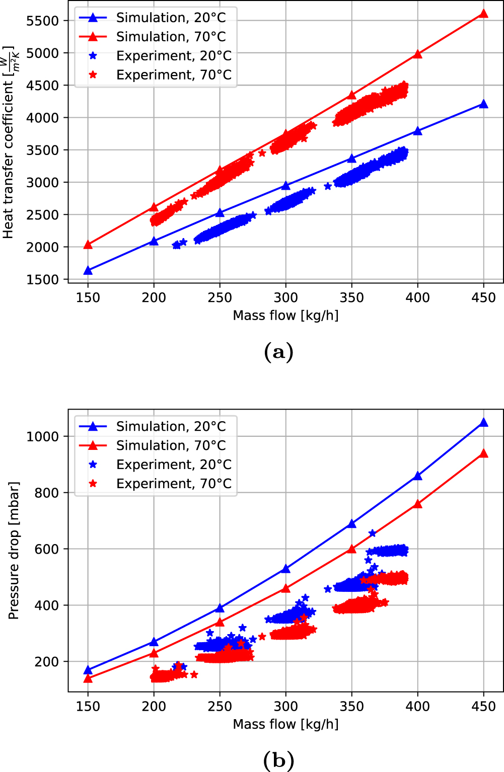 Concept design of a high power superconducting generator for future ...