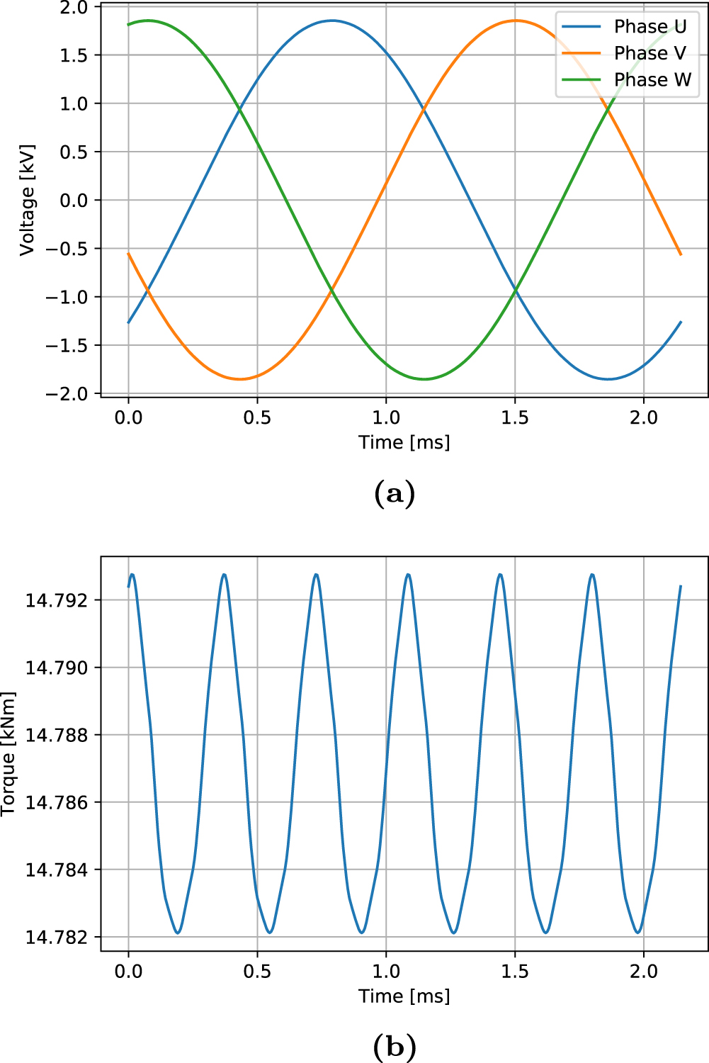 Concept design of a high power superconducting generator for future ...