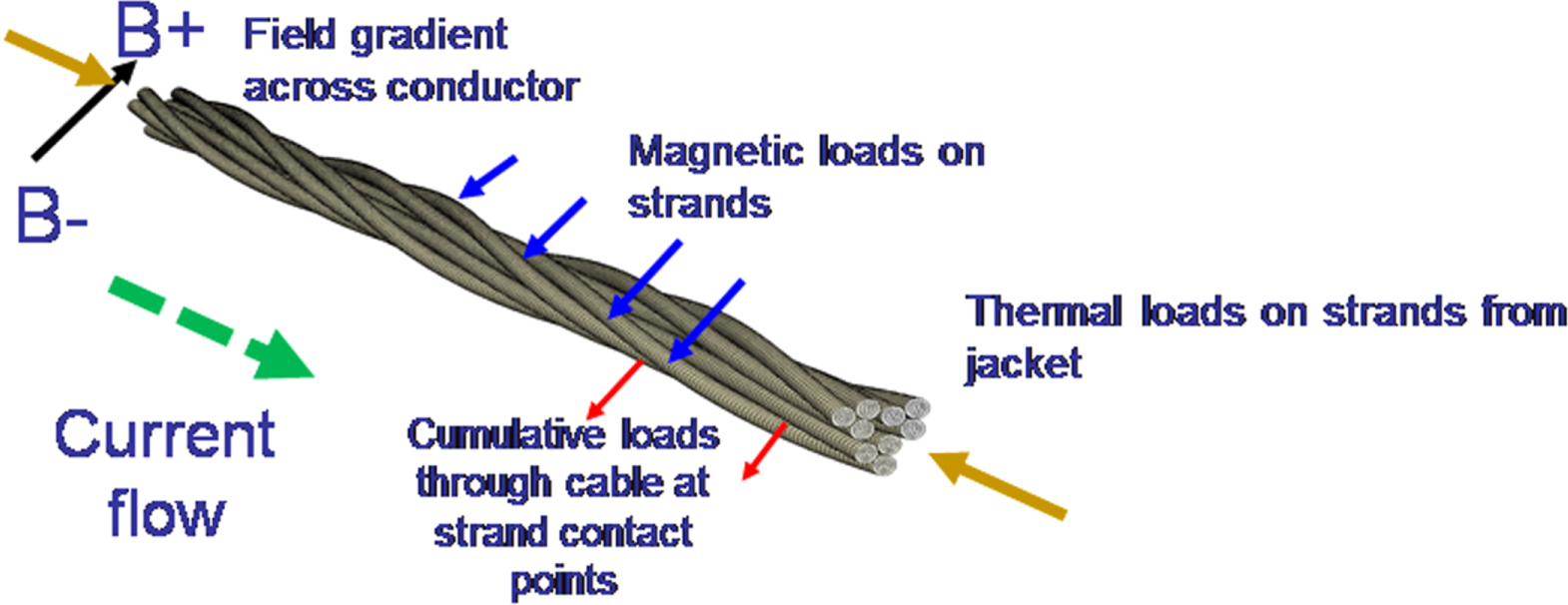 The use of Nb3Sn in fusion: lessons learned from the ITER production ...