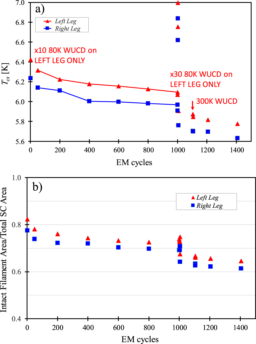 The use of Nb3Sn in fusion: lessons learned from the ITER production ...