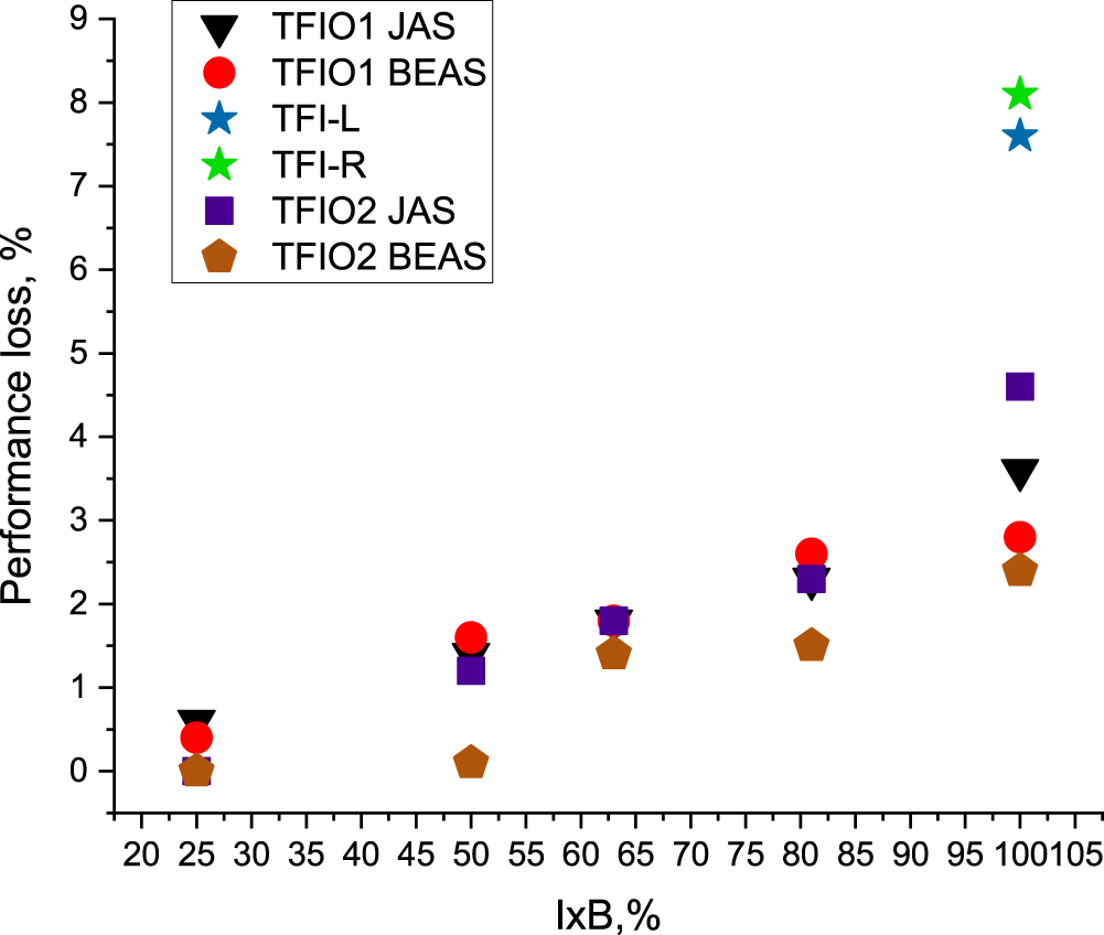 The use of Nb3Sn in fusion: lessons learned from the ITER production ...