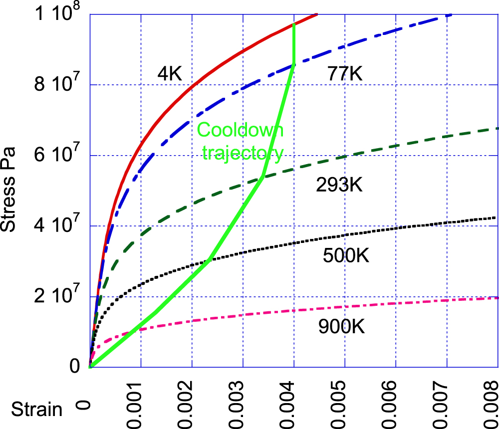 The use of Nb3Sn in fusion: lessons learned from the ITER production ...
