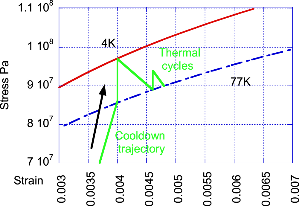 The use of Nb3Sn in fusion: lessons learned from the ITER production ...
