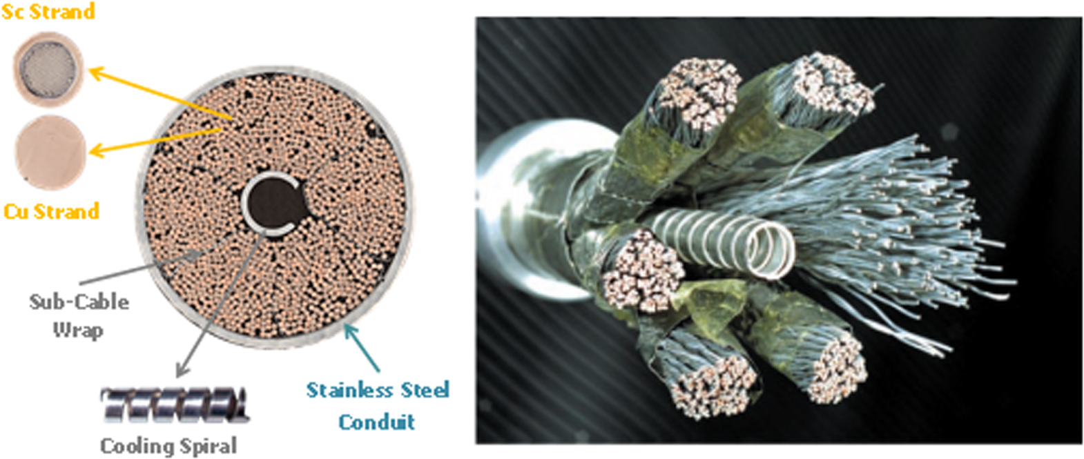 The use of Nb3Sn in fusion: lessons learned from the ITER production ...