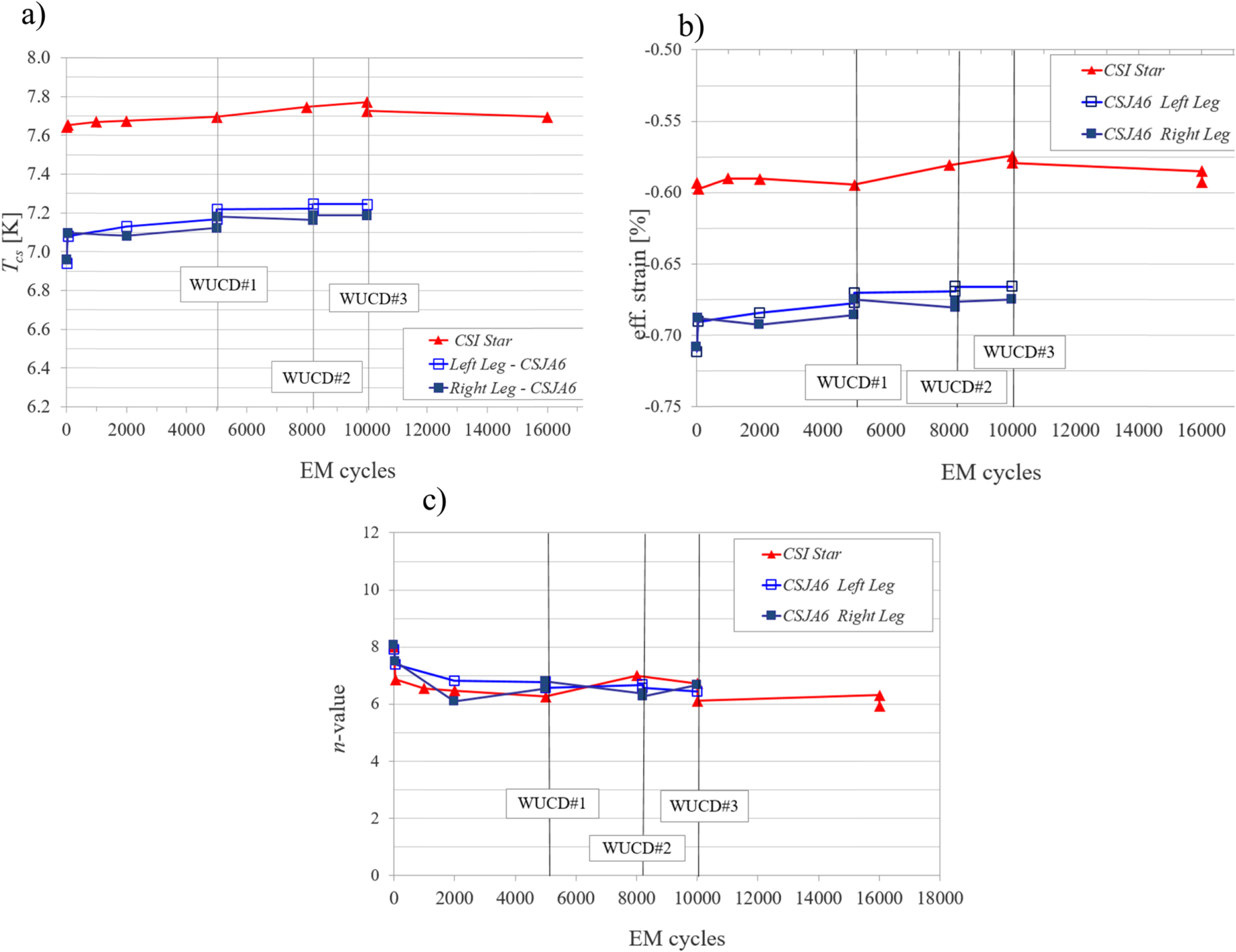The use of Nb3Sn in fusion: lessons learned from the ITER production ...