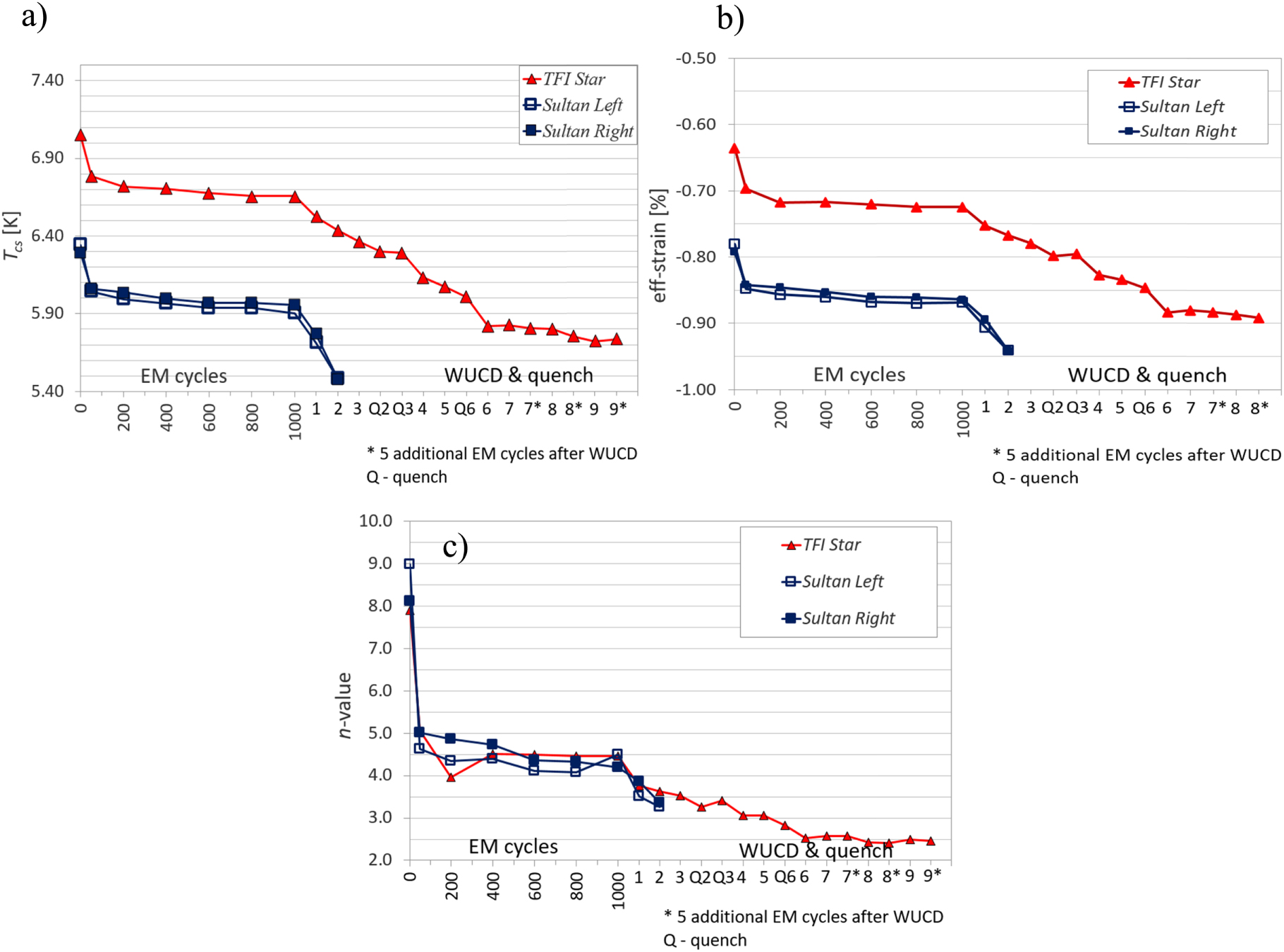 The use of Nb3Sn in fusion: lessons learned from the ITER production ...