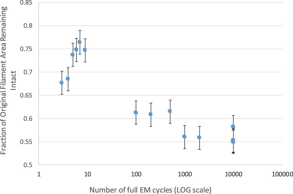 The use of Nb3Sn in fusion: lessons learned from the ITER production ...