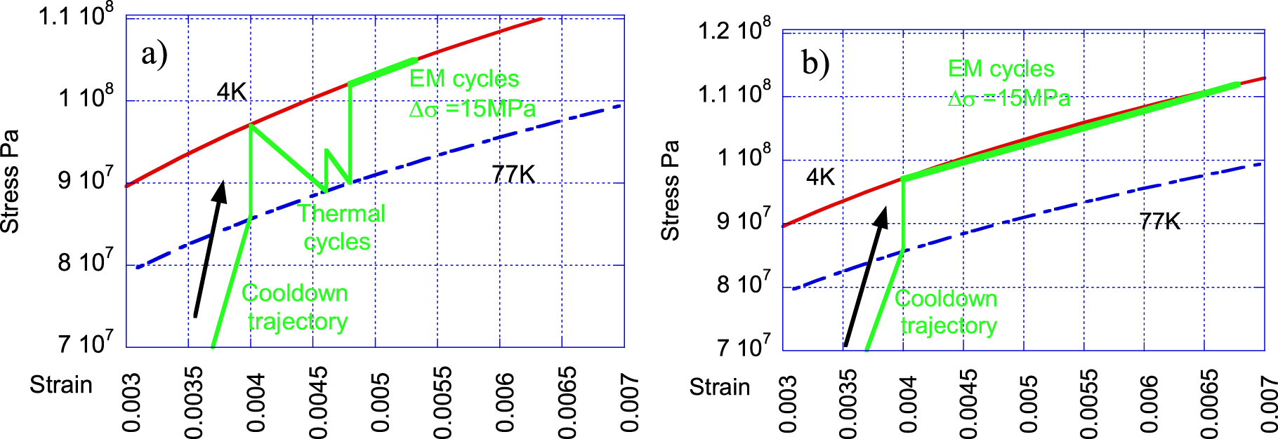 The use of Nb3Sn in fusion: lessons learned from the ITER production ...