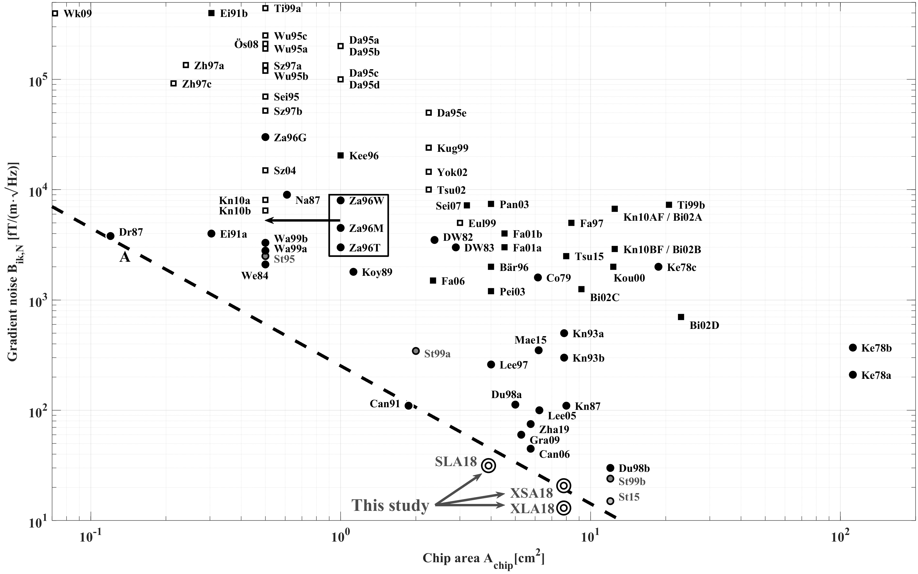 Long baseline LTS SQUID gradiometers with sub-μm sized Josephson ...