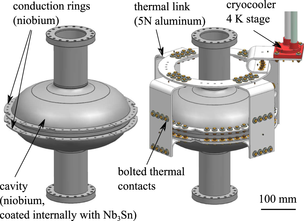 First demonstration of a cryocooler conduction cooled superconducting ...