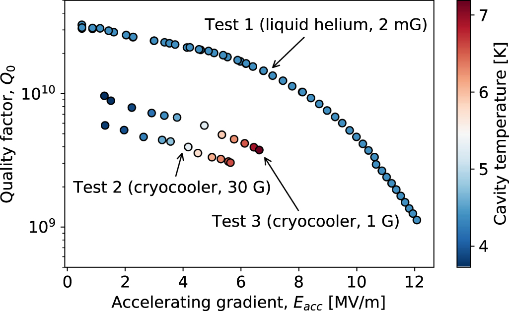 First demonstration of a cryocooler conduction cooled superconducting ...