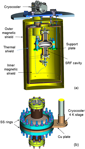Multi-metallic conduction cooled superconducting radio-frequency cavity with high thermal ...