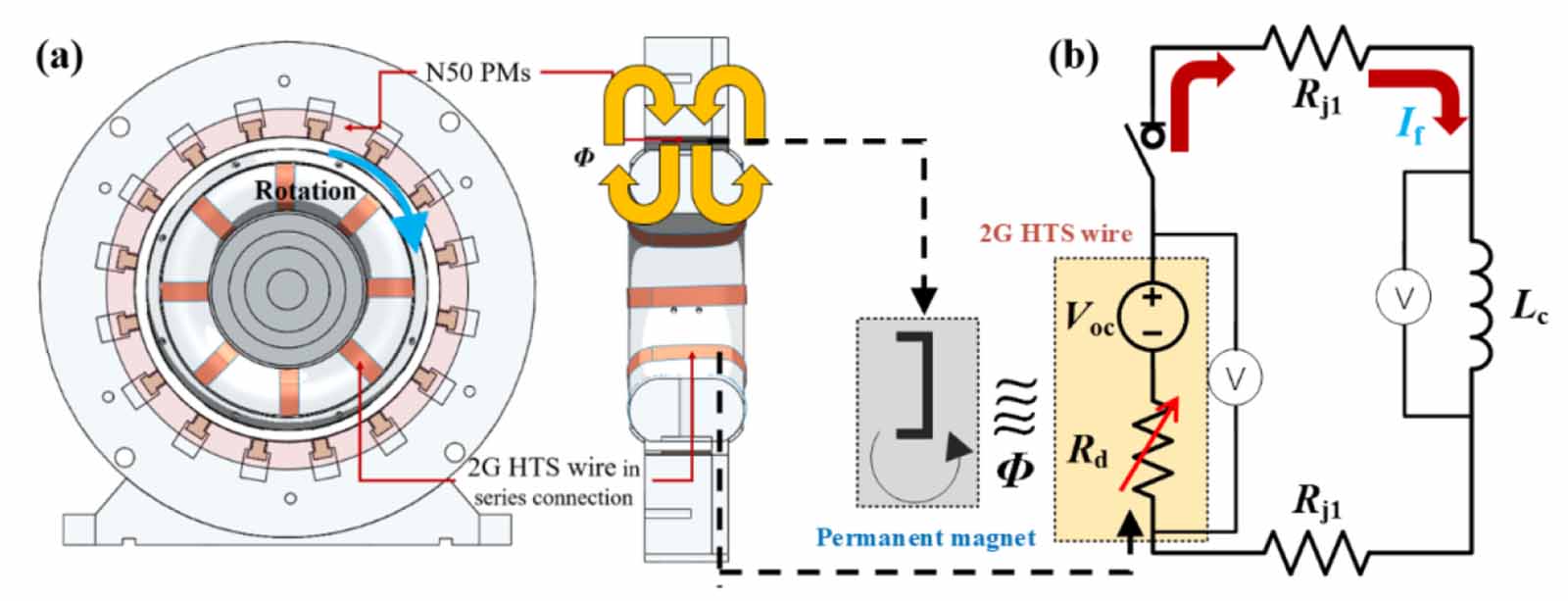 Fabrication and performance testing of a 1-kW-class high-temperature ...