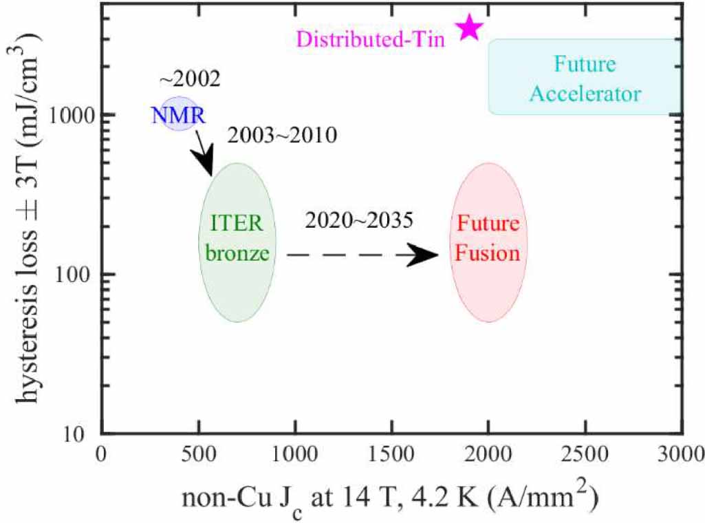 Superconductors for fusion: a roadmap - IOPscience