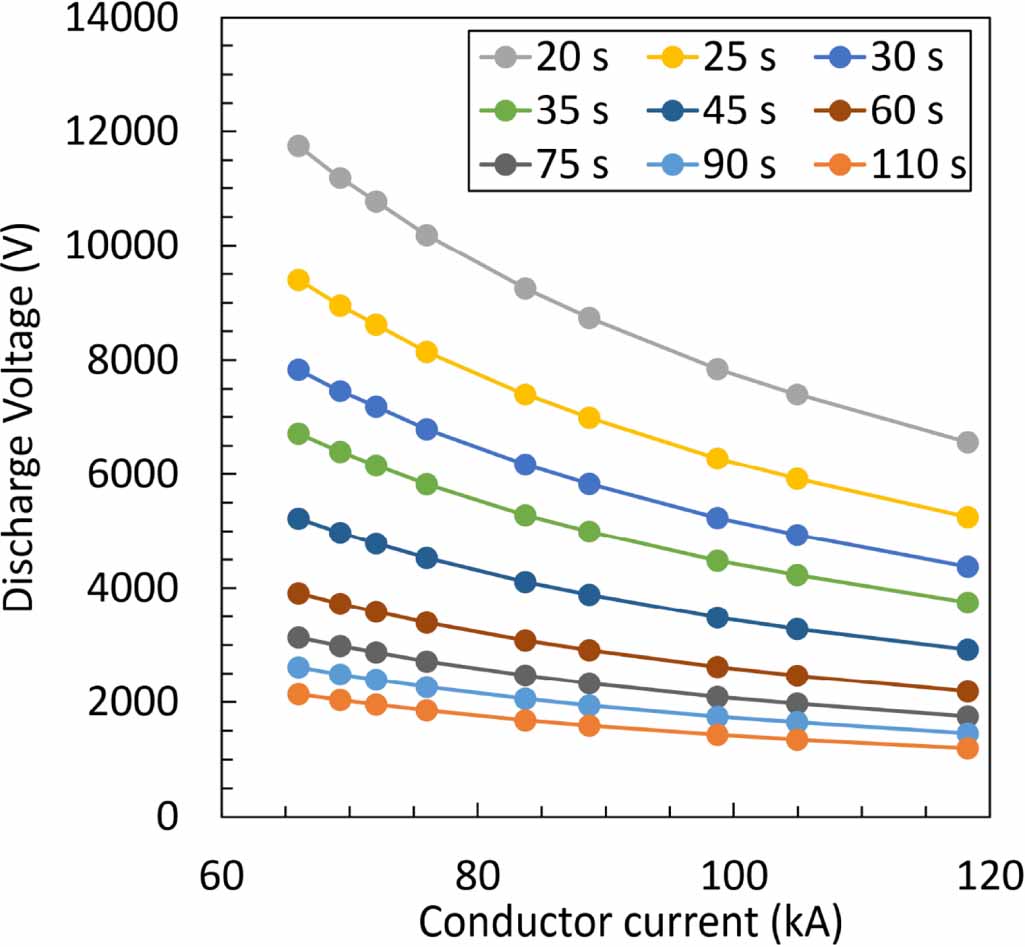 Superconductors for fusion: a roadmap - IOPscience