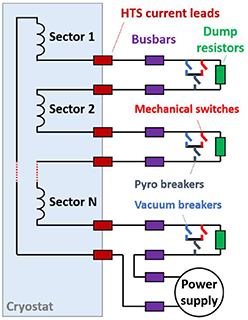 Superconductors for fusion: a roadmap - IOPscience
