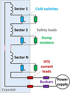 Superconductors for fusion: a roadmap - IOPscience