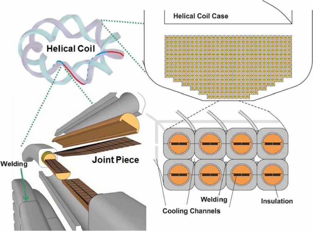 Superconductors for fusion: a roadmap - IOPscience