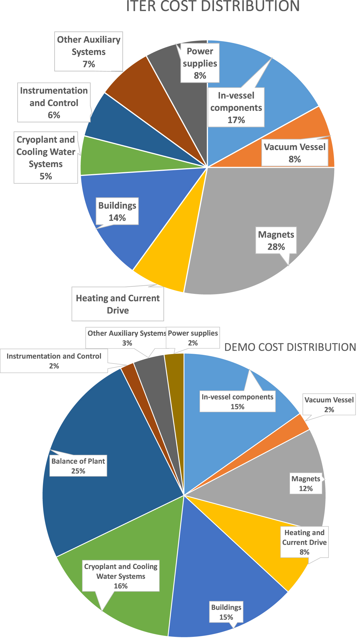 Superconductors for fusion: a roadmap - IOPscience