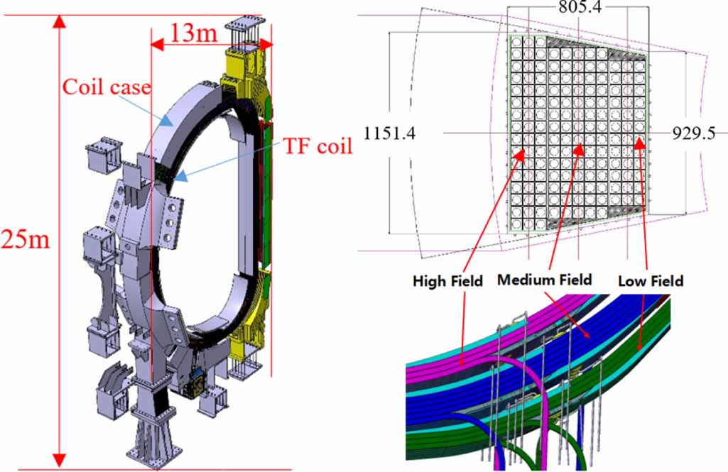Superconductors for fusion: a roadmap - IOPscience