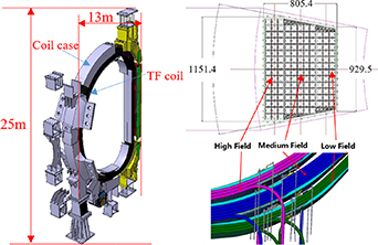 Superconductors for fusion: a roadmap - IOPscience
