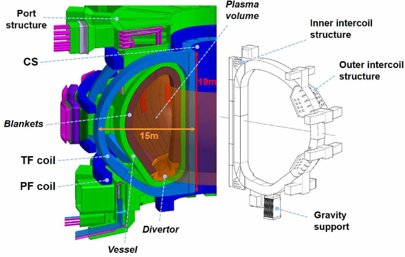 Superconductors for fusion: a roadmap - IOPscience