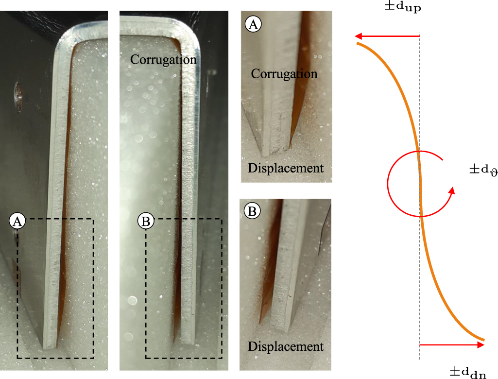 High-temperature superconducting screens for magnetic field-error ...