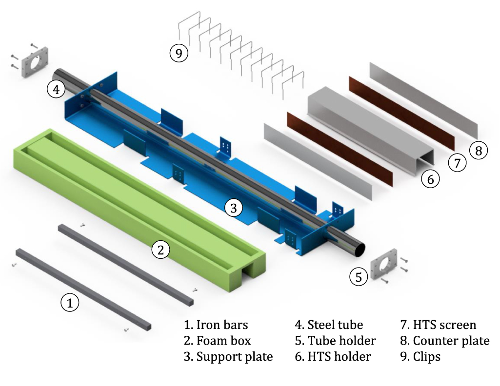 High-temperature superconducting screens for magnetic field-error ...