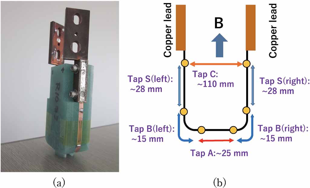 Superconducting properties of commercial REBCO-coated conductors with ...