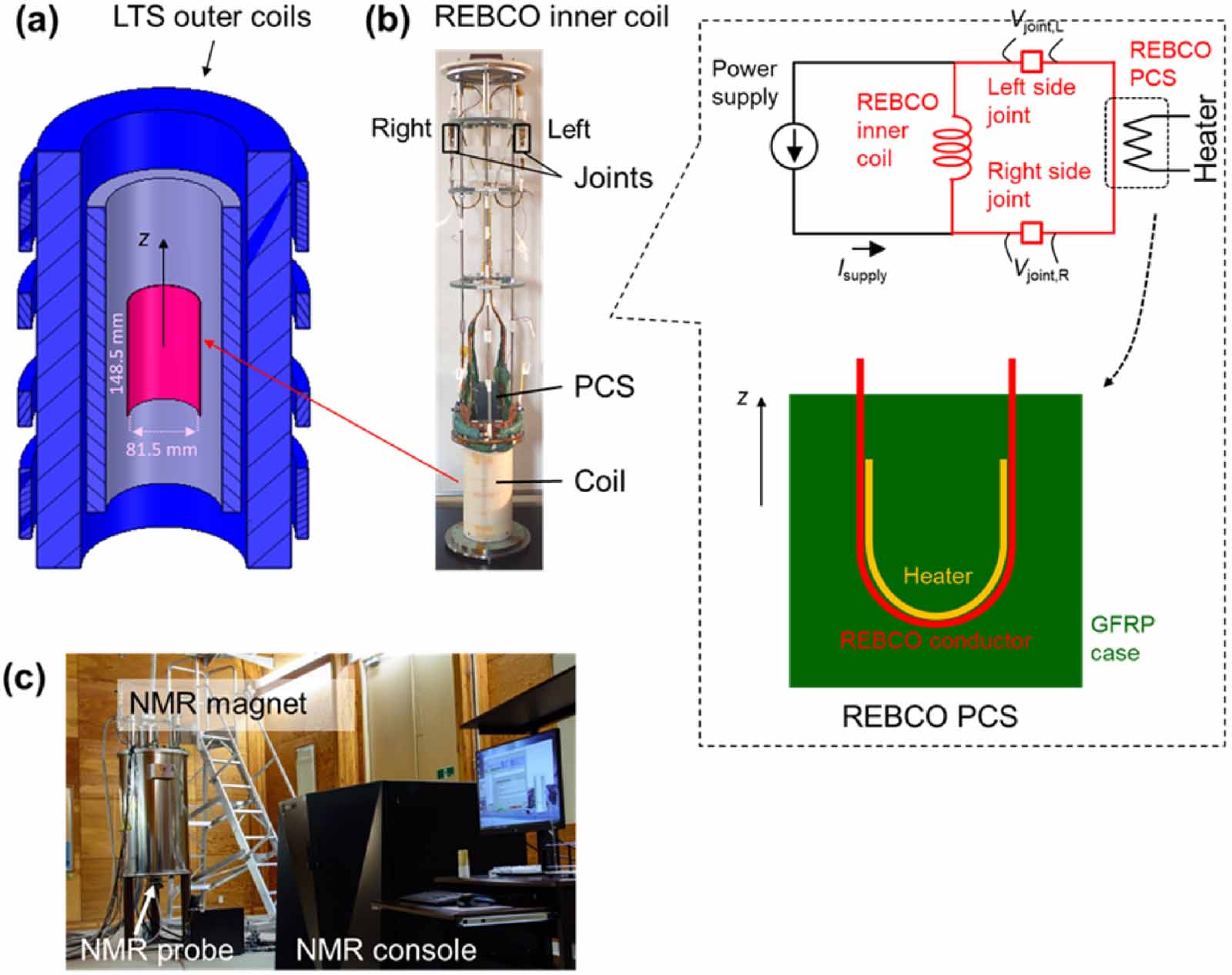 Development of a persistent-mode NMR magnet with superconducting joints ...