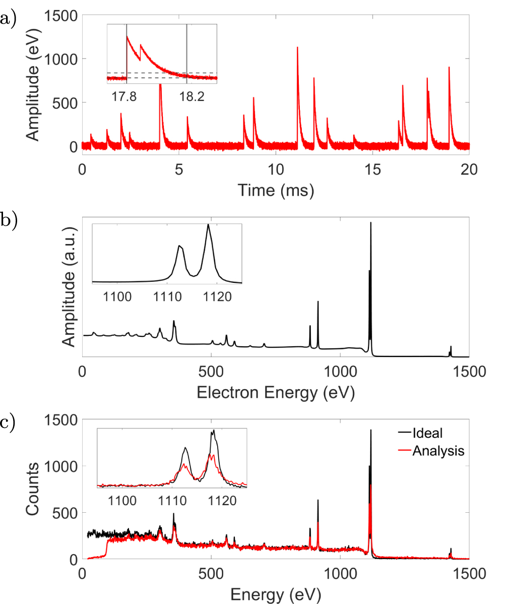 Simulation method for investigating the use of transition-edge sensors ...