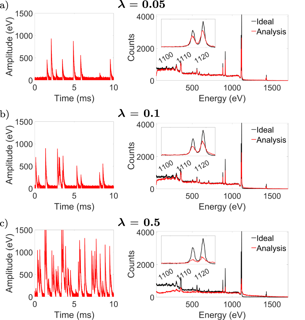 Simulation method for investigating the use of transition-edge sensors ...