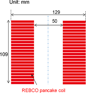 Numerical evaluation of the deformation of REBCO pancake coil ...