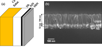 Superconducting NbN thin films for use in superconducting radio ...