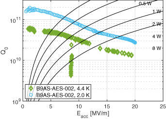 Advances in Nb3Sn superconducting radiofrequency cavities towards first ...