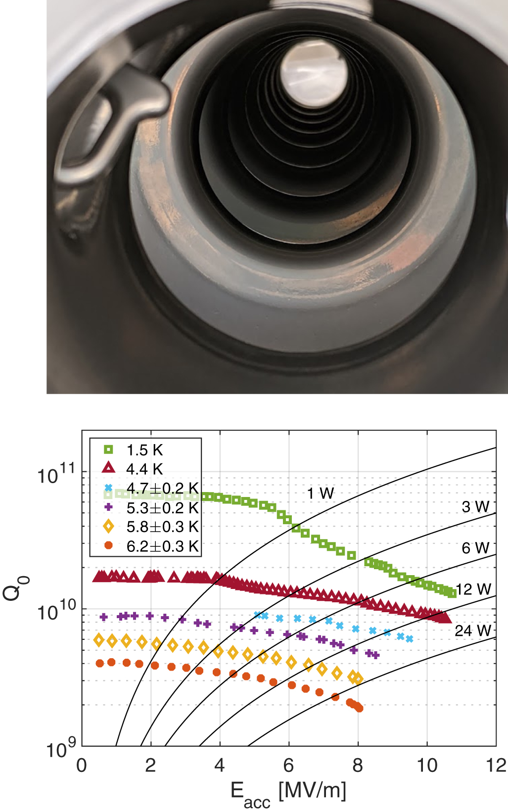 Advances in Nb3Sn superconducting radiofrequency cavities towards first ...