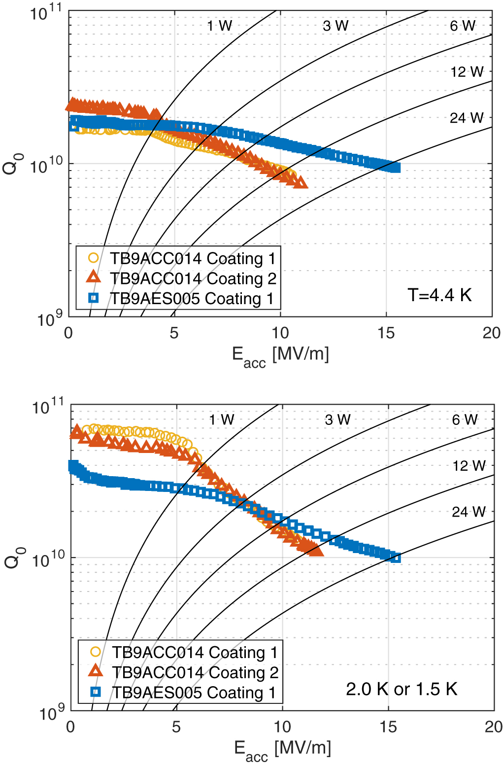 Advances in Nb3Sn superconducting radiofrequency cavities towards first ...