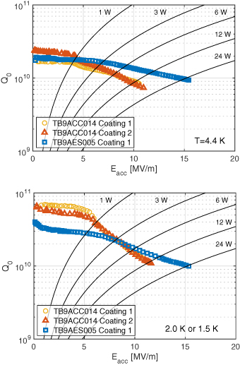 Advances in Nb3Sn superconducting radiofrequency cavities towards first ...