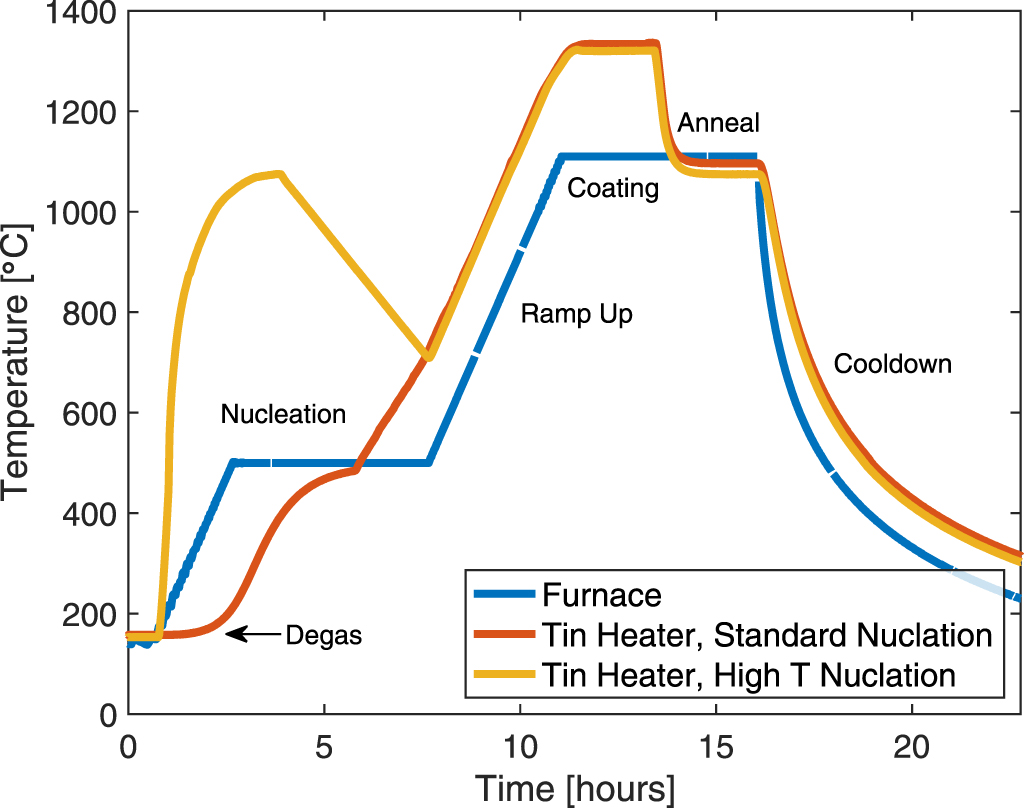 Advances in Nb3Sn superconducting radiofrequency cavities towards first ...