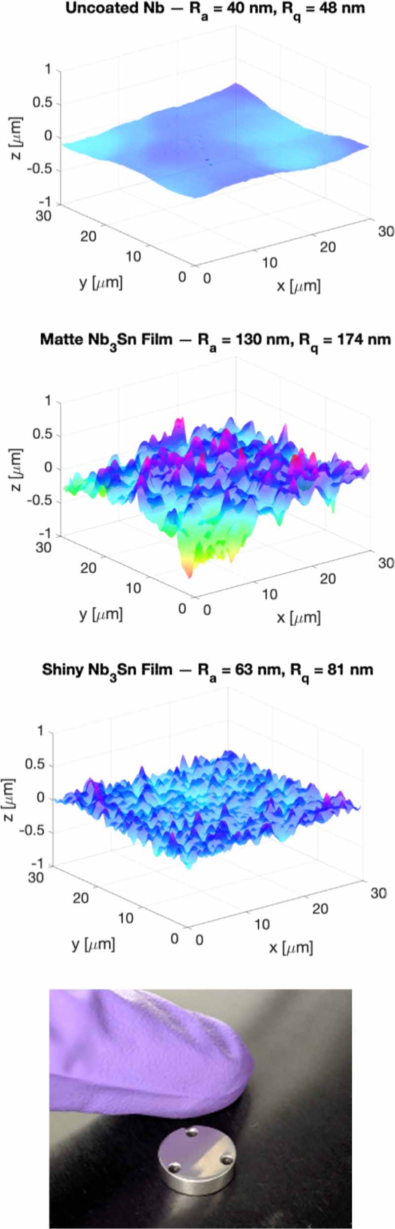 Advances in Nb3Sn superconducting radiofrequency cavities towards first ...