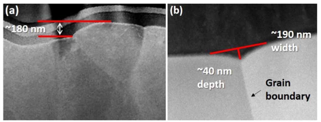Advances in Nb3Sn superconducting radiofrequency cavities towards first ...
