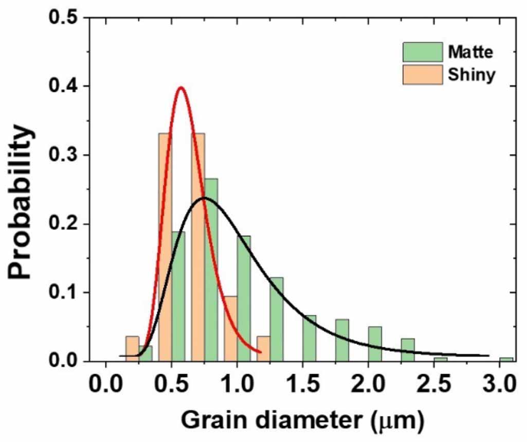 Advances in Nb3Sn superconducting radiofrequency cavities towards first ...