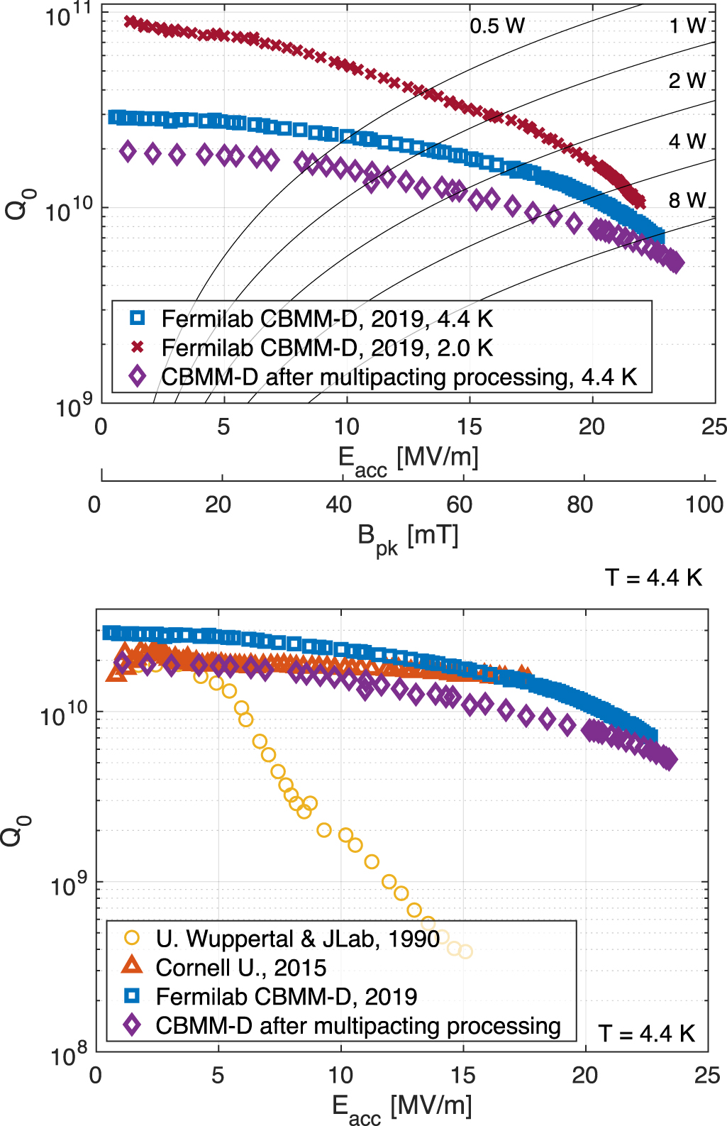 Advances in Nb3Sn superconducting radiofrequency cavities towards first ...
