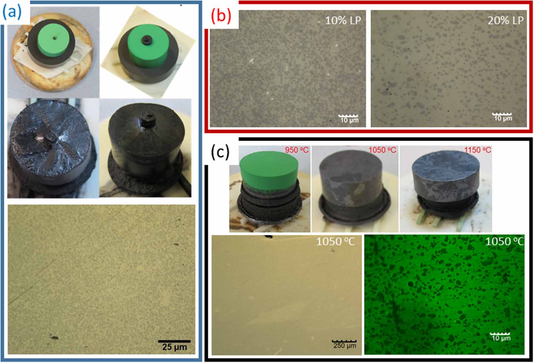 The processing and properties of bulk (RE)BCO high temperature ...