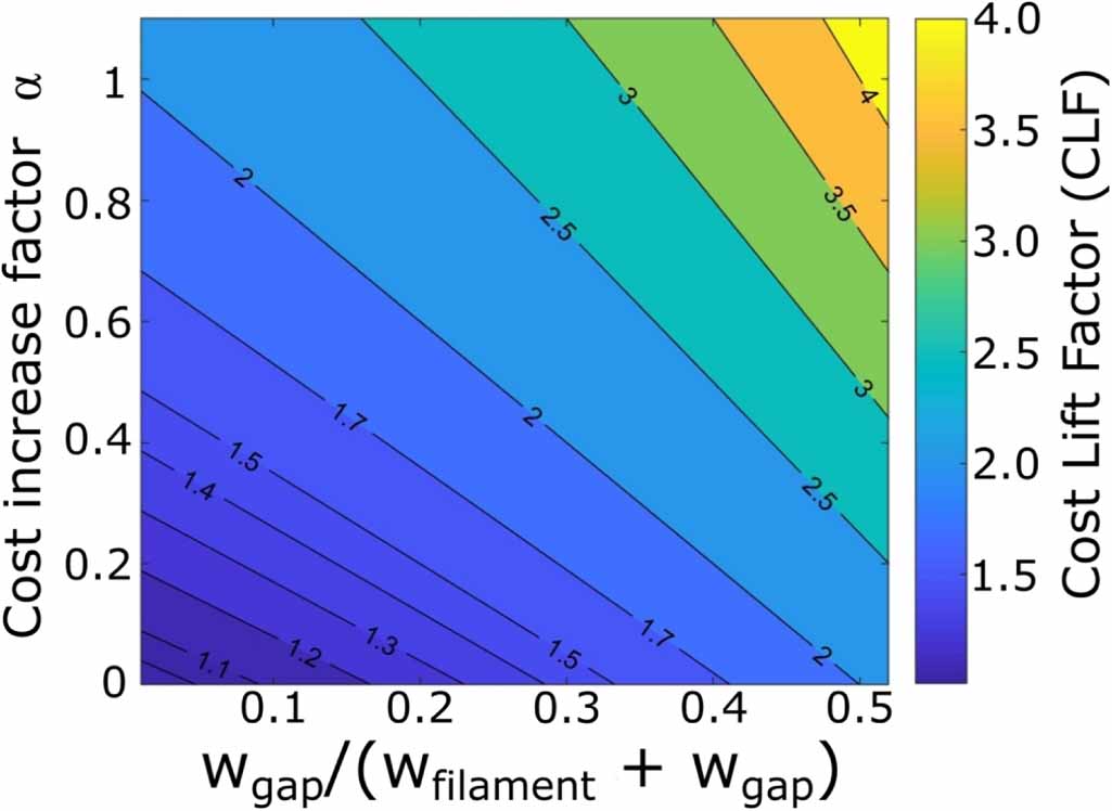 Multifilamentary coated conductors for ultra-high magnetic field ...