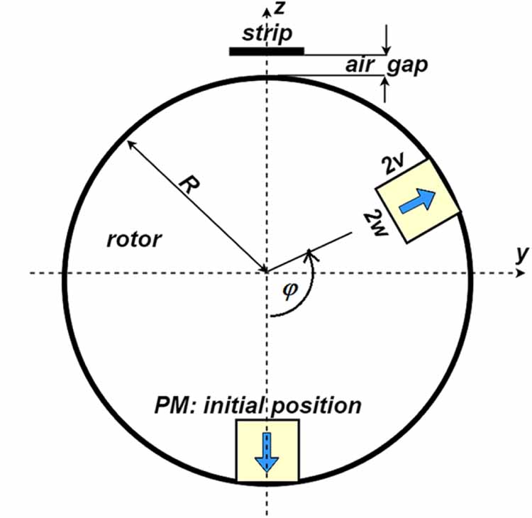 Fast solution of the superconducting dynamo benchmark problem - IOPscience