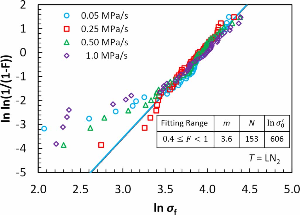 Fatigue behavior of REBCO coated conductors under through-thickness ...
