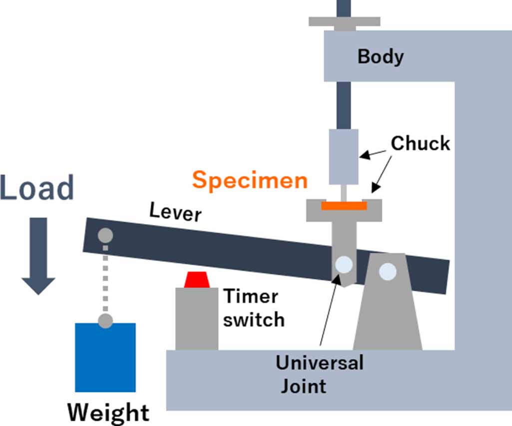 Fatigue behavior of REBCO coated conductors under through-thickness ...